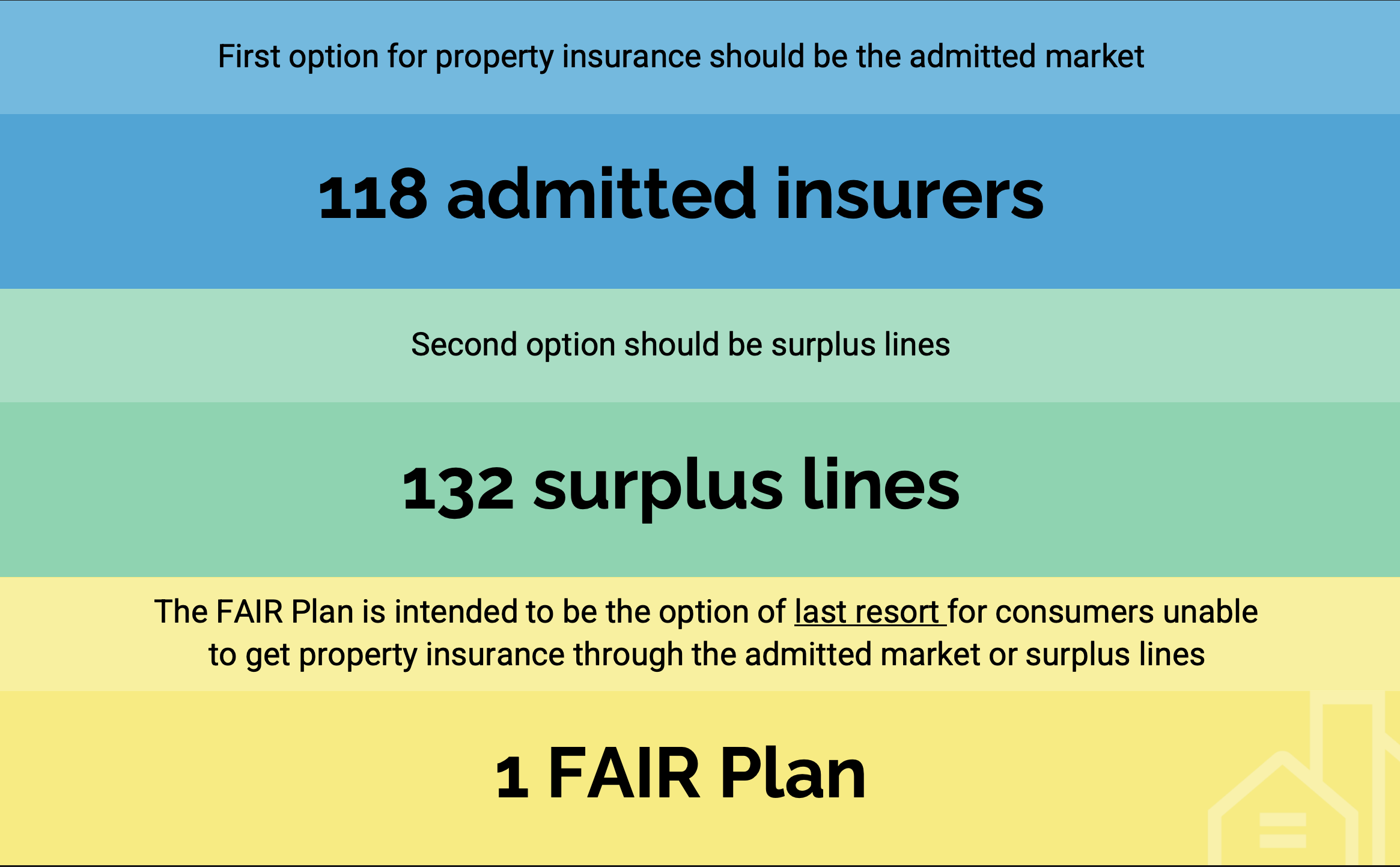 Rhino - Insurance for Climate-Exposed Properties